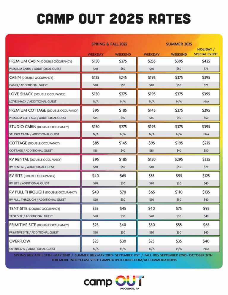 Accommodations | LGBTQ+ Camping resort - Camp Out Poconos